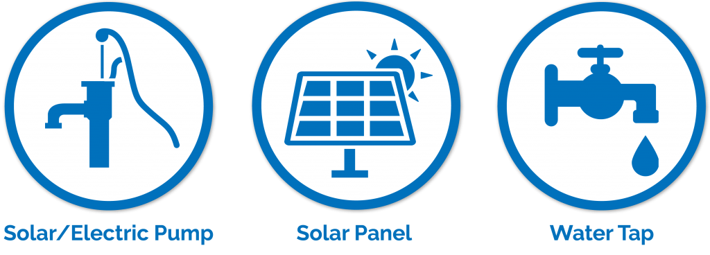 Water Projects – SPOT Project